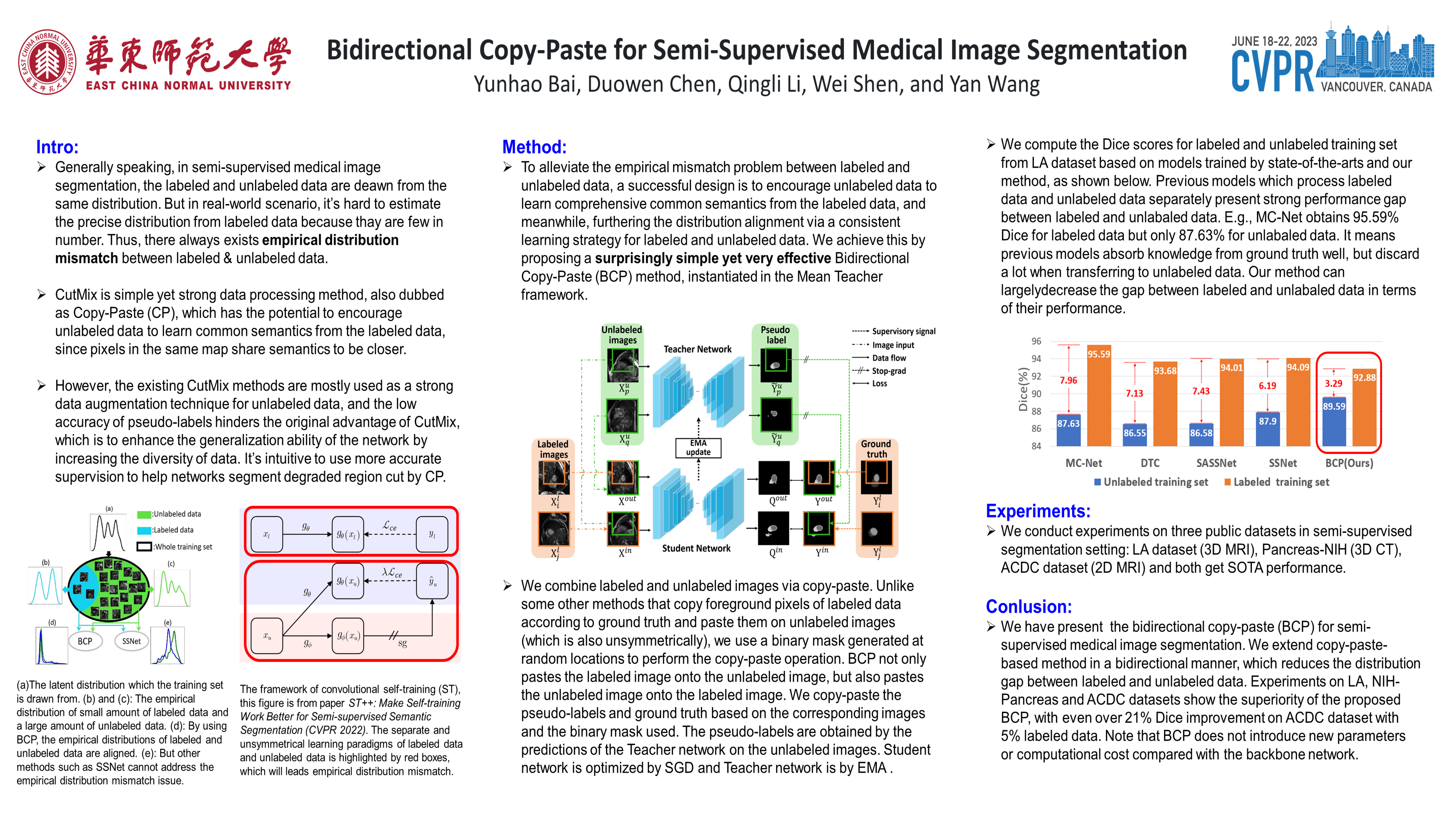 CVPR Poster Bidirectional Copy-Paste for Semi-Supervised Medical Image Segmentation